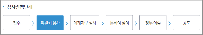 불법건축물 위반건축물 양성화 방법 2가지 특정건축물 정리에 관한 특별조치법 입법예고 추인 허가제도 이행강제금 네이버 블로그