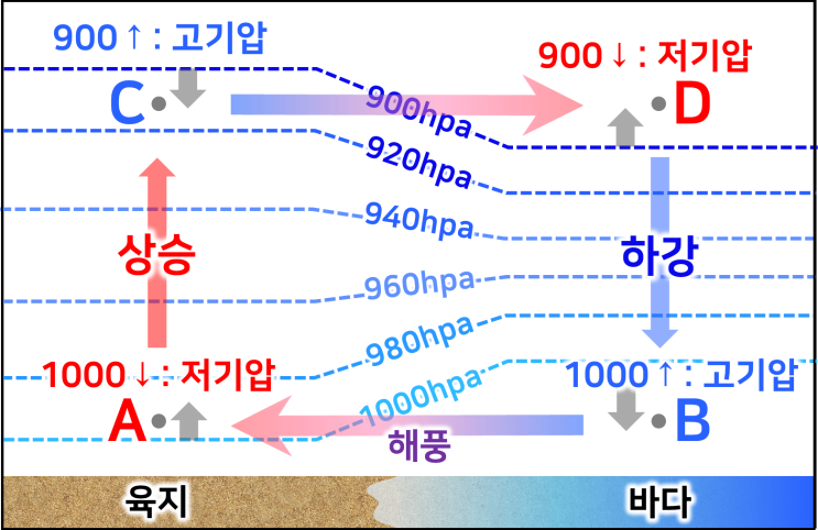 고등학교 생활과 과학 생기부 세특 활동 주제 질병과 인류의 역사 고찰해 보기 코로나19 관련 생활과 과학 세특 주제