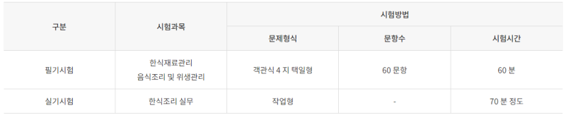 한식조리기능사 필기 실기 일정 변경사항 난이도 합격률 조리사 면허증 발급 방법 취업 진로 전망 네이버 블로그