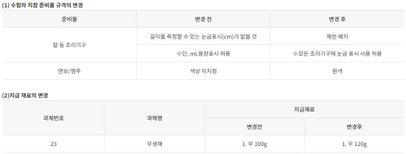 한식조리기능사 필기 실기 일정 변경사항 난이도 합격률 조리사 면허증 발급 방법 취업 진로 전망 네이버 블로그