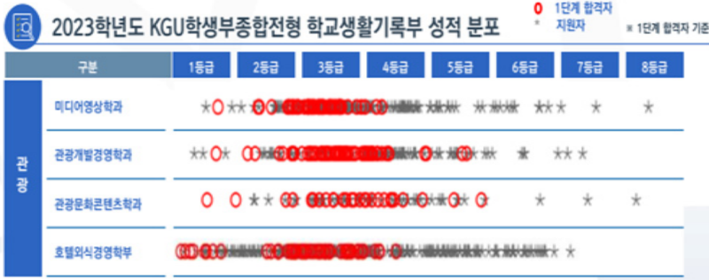 2024 경기대 면접 질문 기출 문항 답변 예시경기대학교 학종 면접일정 면접 팁 인재상학종가이드북 네이버 블로그