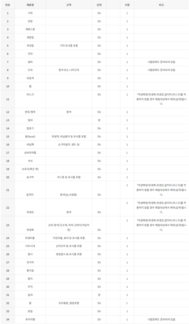 한식조리기능사 필기 실기 일정 변경사항 난이도 합격률 조리사 면허증 발급 방법 취업 진로 전망 네이버 블로그