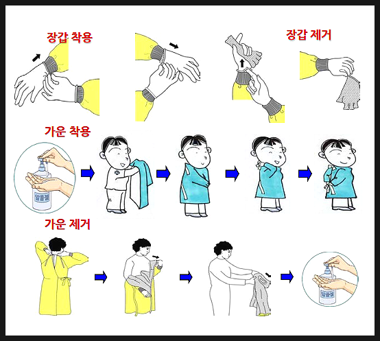 의료인이 알려주는 감염 전파경로 격리주의 표준주의와 격리가 필요한 감염병 대상 네이버 블로그