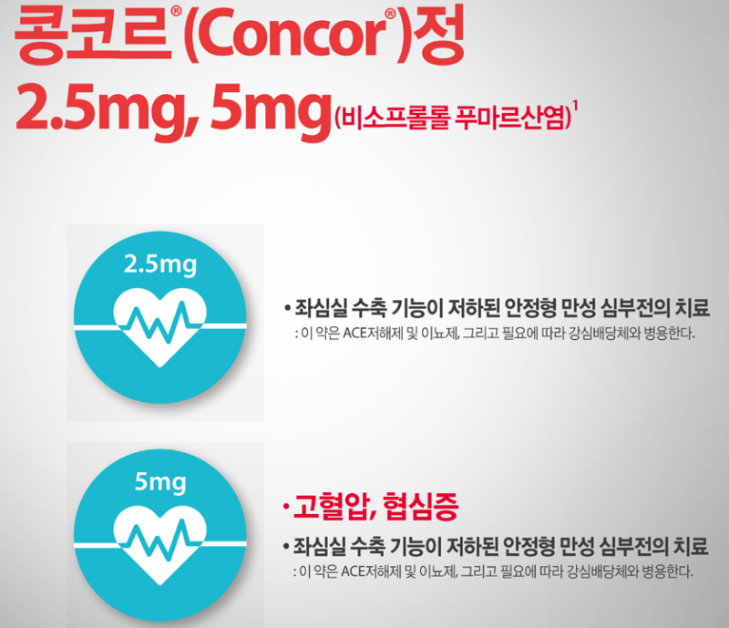 심부전의 약물치료에 대해 알아봅시다 안지오텐신 차단제 베타차단제 알도스테론 길항제 Sglt 2 억제제 Arni