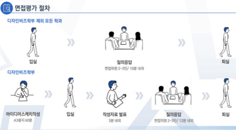 2024 경기대 면접 질문 기출 문항 답변 예시경기대학교 학종 면접일정 면접 팁 인재상학종가이드북 네이버 블로그