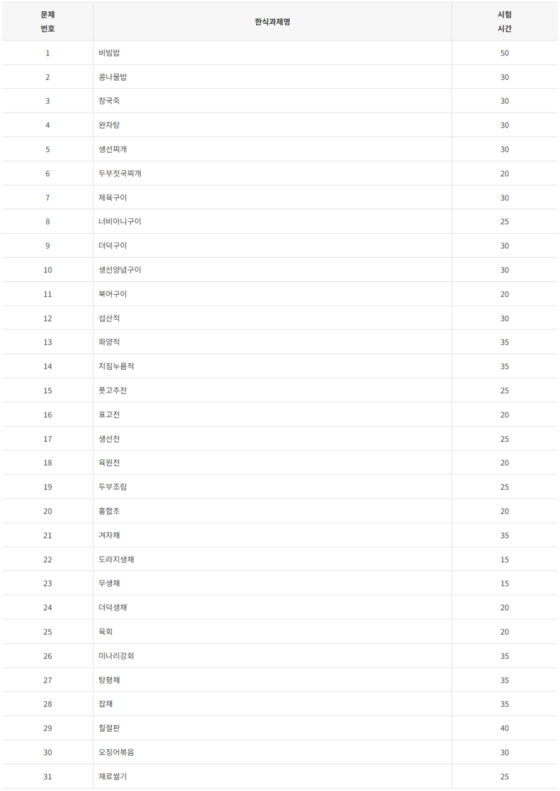 한식조리기능사 필기 실기 일정 변경사항 난이도 합격률 조리사 면허증 발급 방법 취업 진로 전망 네이버 블로그