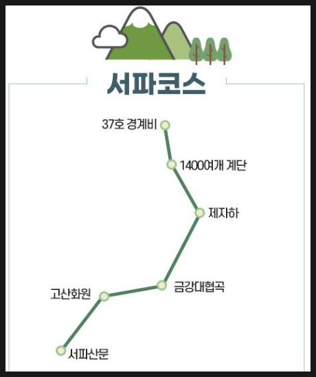 백두산 여행 천지 서파 북파 여행시기 코스 비용 등산 준비물 기본정보 네이버 블로그