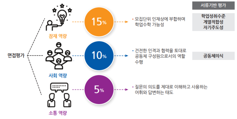 2024 경기대 면접 질문 기출 문항 답변 예시경기대학교 학종 면접일정 면접 팁 인재상학종가이드북 네이버 블로그