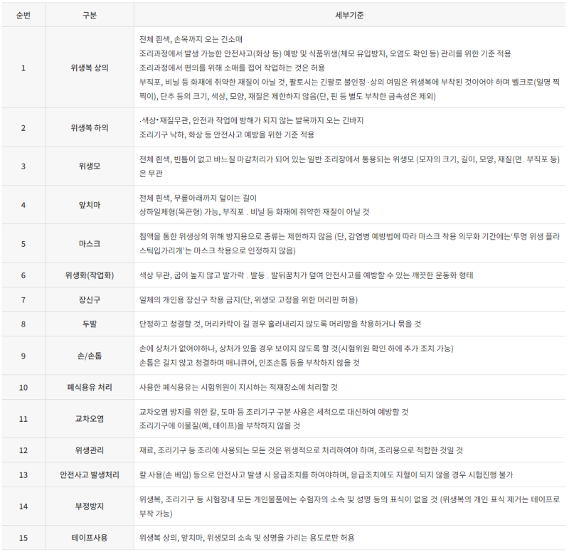 한식조리기능사 필기 실기 일정 변경사항 난이도 합격률 조리사 면허증 발급 방법 취업 진로 전망 네이버 블로그