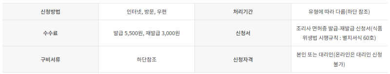 한식조리기능사 필기 실기 일정 변경사항 난이도 합격률 조리사 면허증 발급 방법 취업 진로 전망 네이버 블로그