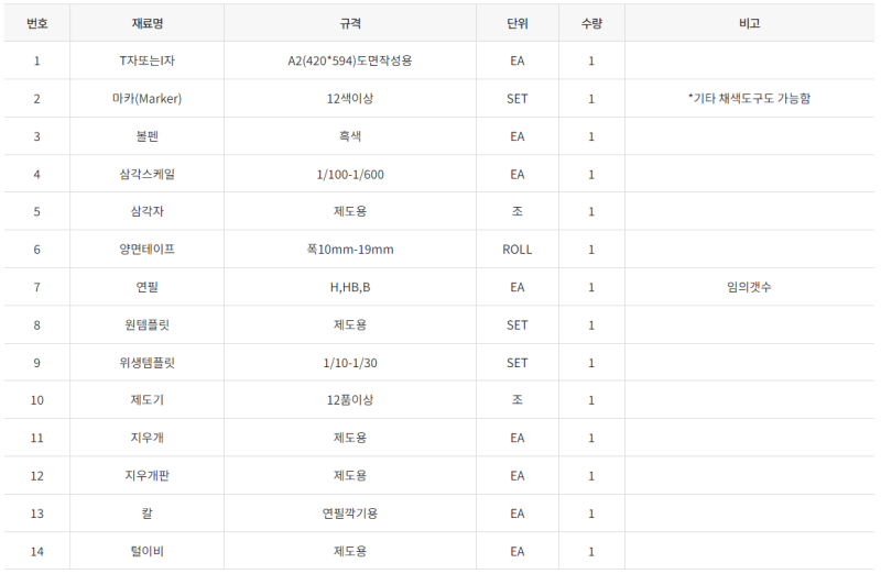 실내건축기능사 필기 실기 일정 독학 난이도 합격률 취업 진로 전망 연봉·월급·급여 네이버 블로그