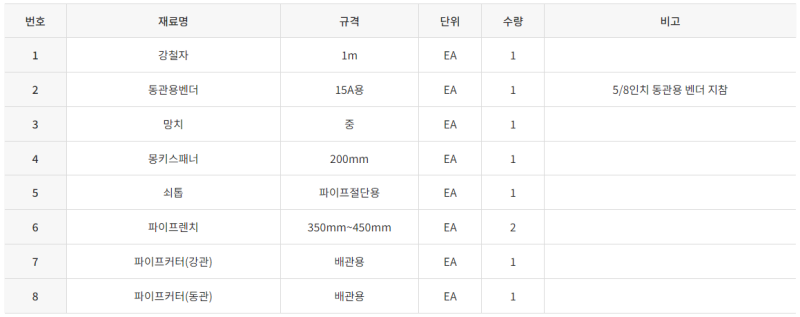온수온돌기능사 필기 실기 일정 노후대비 F4 비자 난이도 합격률 공무원 가산점 취업 진로 전망 월급·연봉