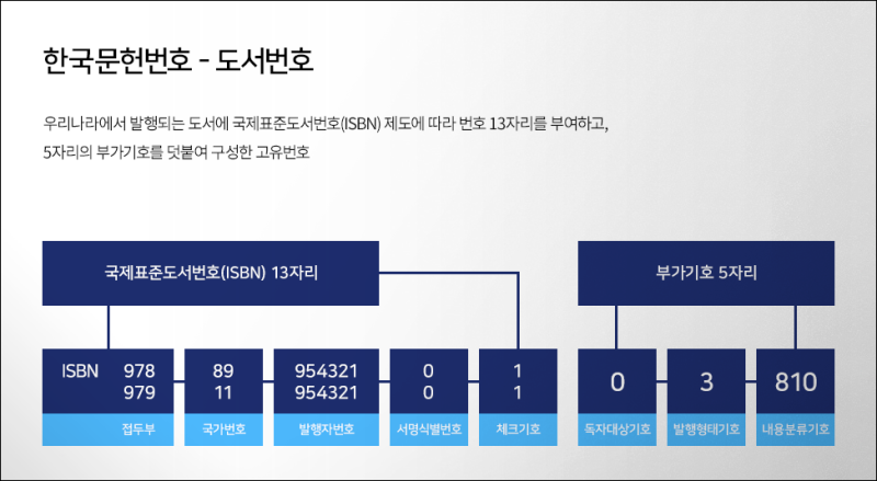 1인출판사 독립서점 창업 Isbn 발급받는 가장 쉬운 방법 네이버 블로그