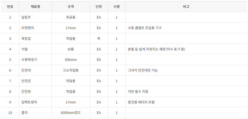 비계기능사 필기 실기 일정 F4 비자 난이도 합격률 독학 취업 진로 전망 급여·연봉·월급 네이버 블로그