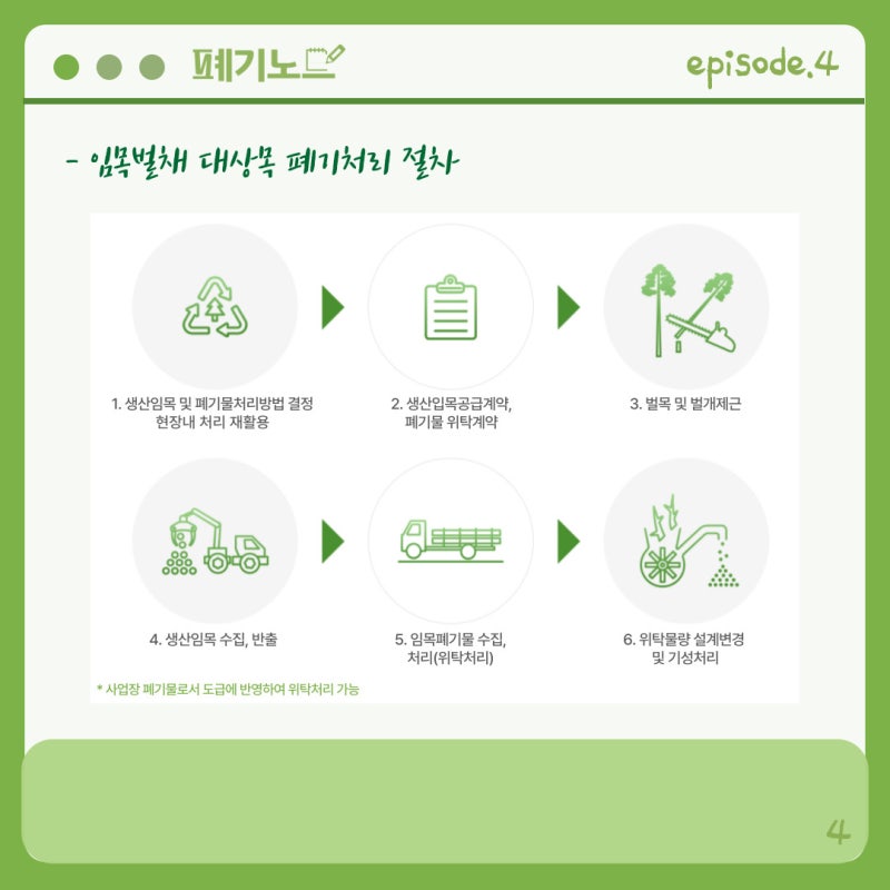 임목폐기물 나무 뿌리 가지 등 임목폐기물은 어떻게 처리할까요 네이버 블로그