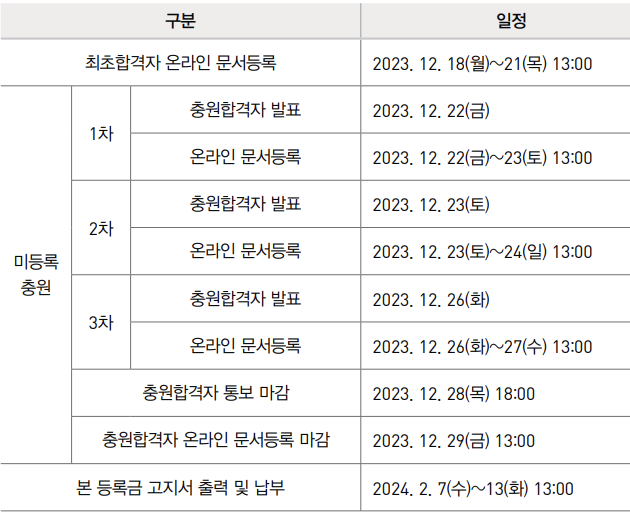 2024 경희대 면접 질문 기출 문항 답변 예시경희대학교 학종 일정 인재상경영학과전자공학한약학과치의예과빅데이터응용학과