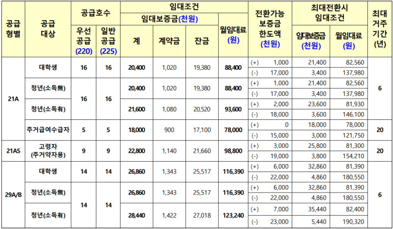 경기 Lh 행복주택 화성향남2 A 21 A 22 공급일정 임대조건 평면도 입주자모집 네이버 블로그