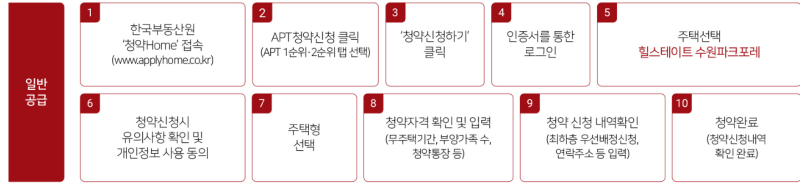 힐스테이트 수원파크포레 일정 분양가 입지분석 모집공고 네이버 블로그