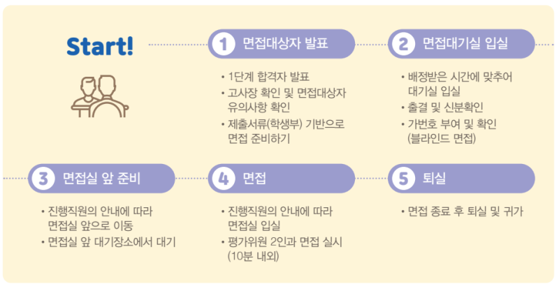 2024 경희대 면접 질문 기출 문항 답변 예시경희대학교 학종 일정 인재상경영학과전자공학한약학과치의예과빅데이터응용학과