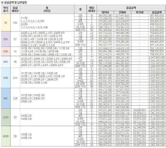 트리우스 광명2구역 분양가 청약정보 입지 평면도 모델하우스 등 총 정리 네이버 블로그