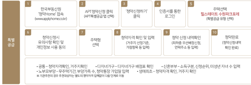 힐스테이트 수원파크포레 일정 분양가 입지분석 모집공고 네이버 블로그
