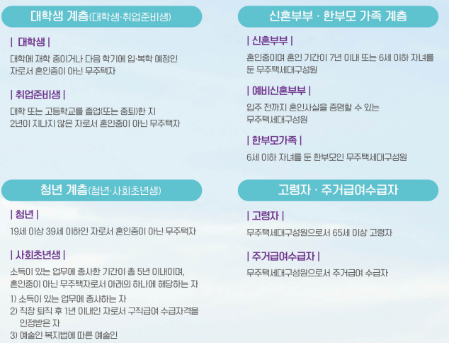 경기 Lh 행복주택 화성향남2 A 21 A 22 공급일정 임대조건 평면도 입주자모집 네이버 블로그