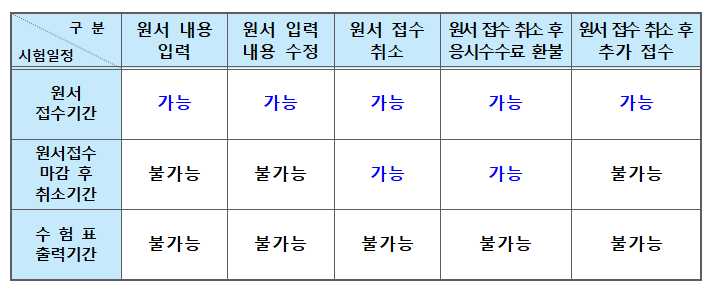임용고시 2025 중등임용고시 원서접수 방법 및 유의사항 원서접수 사이트 네이버 블로그