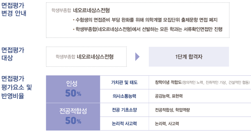 2024 경희대 면접 질문 기출 문항 답변 예시경희대학교 학종 일정 인재상경영학과전자공학한약학과치의예과빅데이터응용학과