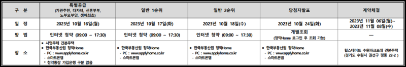 힐스테이트 수원파크포레 일정 분양가 입지분석 모집공고 네이버 블로그