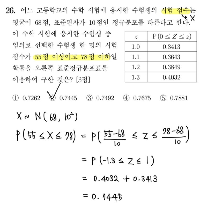 고39모 2023년 9월 모의고사 수학 문제풀이 해설 확통 미적분 기하~30번 네이버 블로그