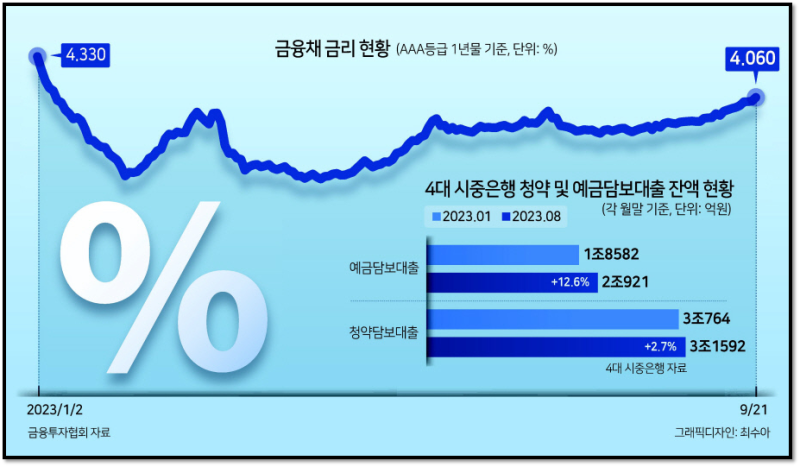 주택 청약통장 예금 금리 이자 출금 해지 방법 정리 네이버 블로그