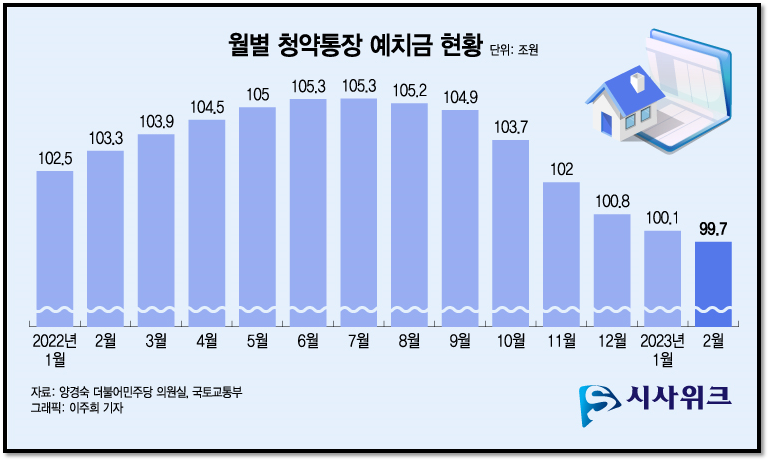 주택 청약통장 예금 금리 이자 출금 해지 방법 정리 네이버 블로그