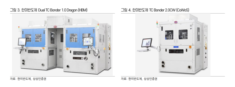 [반도체] 24년 전망은 어떻게 될 것인가?! : 네이버 블로그
