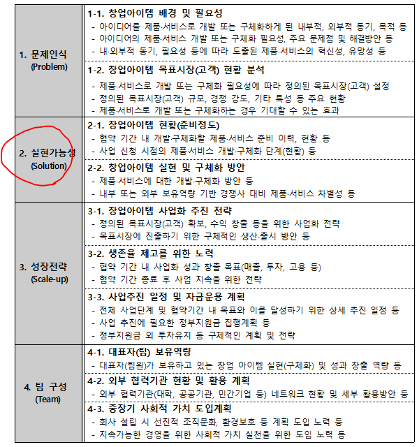 뽑히는 사업계획서 작성법7 정부 지원 사업계획서 실현 가능성solution 작성방법 예비 초기 창업 패키지 등