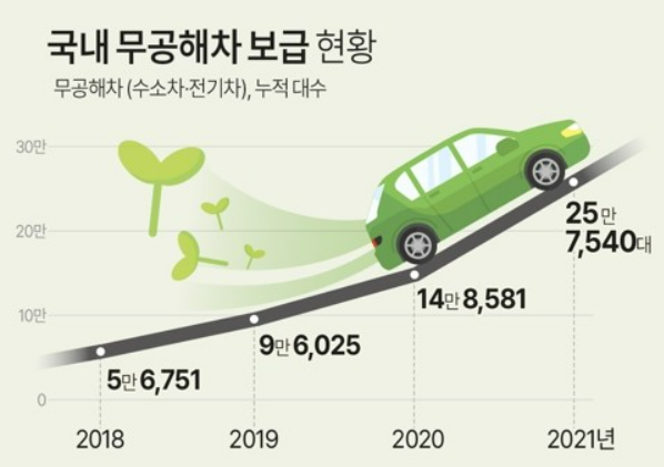 저공해차량 스티커 발급 및 등록 부착위치 깔끔 완벽 정리 네이버 블로그