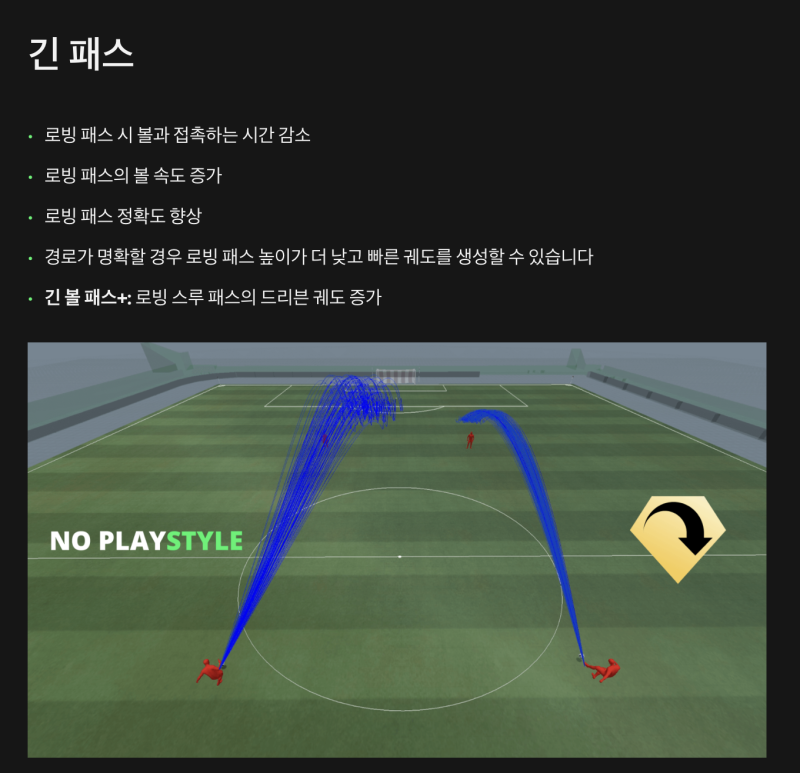 fc24 플레이스타일 특성 스킬 완벽정리 : 네이버 블로그
