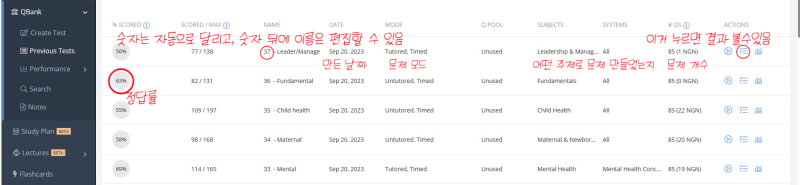 Nclex Rn 엔클렉스 유월드uworld 자세한 사용법 화면설명 꿀팁★ 네이버 블로그