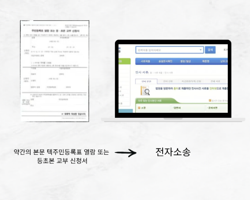 공시송달 뜻 신청방법과 절차 확인방법 효력 네이버 블로그
