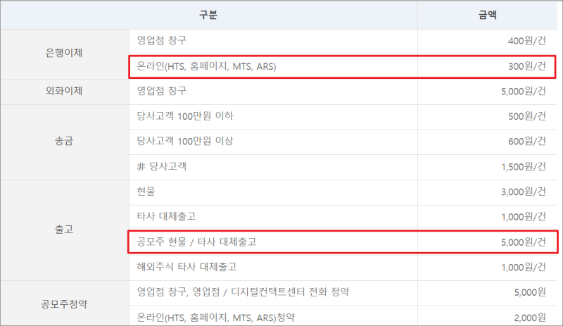 공모주 청약 환불금 수수료 타행 이체 및 타사 대체 출고 네이버 블로그