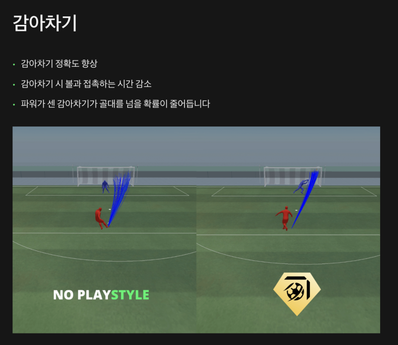 fc24 플레이스타일 특성 스킬 완벽정리 : 네이버 블로그