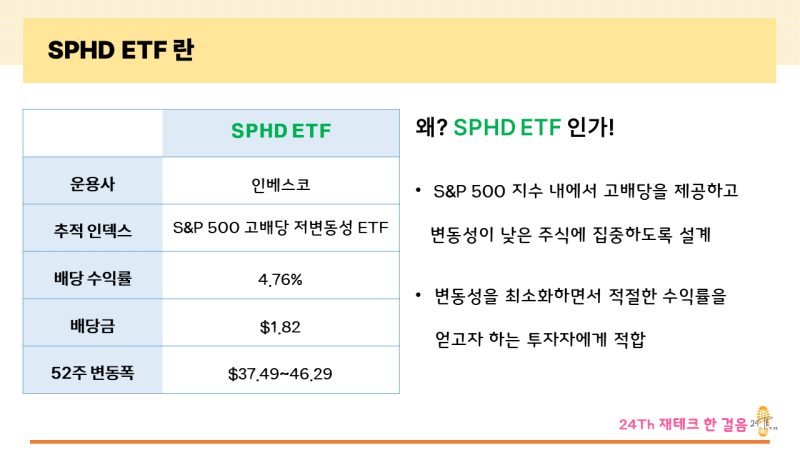 미국 SPHD ETF 높은 배당주 낮은 변동성: S&P 500 배당 주식의 진짜 가치 : 네이버 블로그