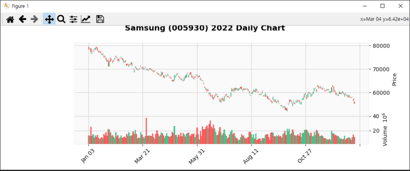 파이썬을 이용한 주식 데이터 분석과 시각화 : FinanceDataReader 와 Matplotlib 사용법 : 네이버 블로그