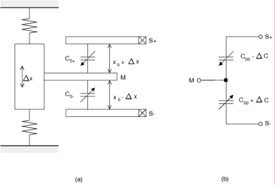 IMU 파헤치기 (4) 가속도계(Accelerometer)의 원리, 역할, 기능 : 네이버 블로그