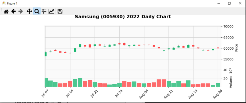 파이썬을 이용한 주식 데이터 분석과 시각화 : FinanceDataReader 와 Matplotlib 사용법 : 네이버 블로그