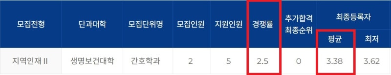 호서대 수시등급 및 경쟁률2023학년도 호서대학교 수시 입결 확인하고 합격하세요 네이버 블로그