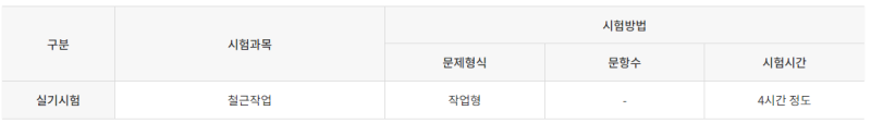 철근기능사 필기 실기 일정 안전 보조금 난이도 합격률 독학 취업 직업 진로 전망 연봉 급여 월급