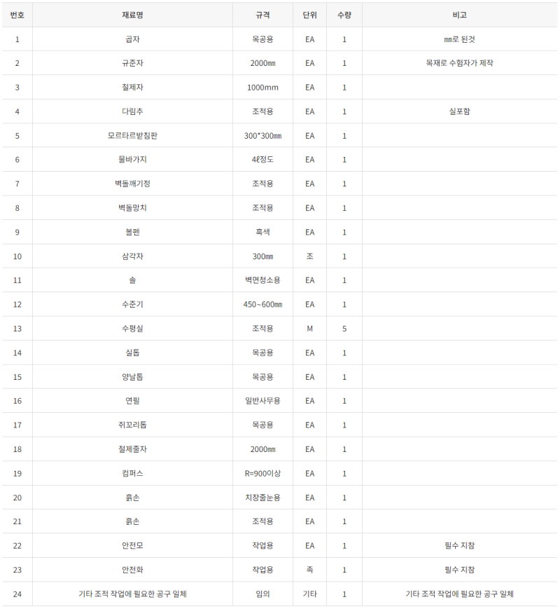 조적기능사 필기 실기 일정 국비 난이도 합격률 독학 취업 직업 진로 전망 연봉 급여 월급 네이버 블로그