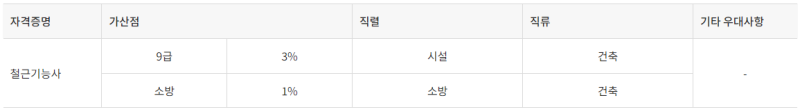 철근기능사 필기 실기 일정 안전 보조금 난이도 합격률 독학 취업 직업 진로 전망 연봉 급여 월급
