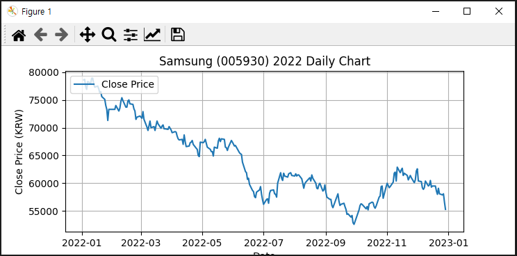 파이썬을 이용한 주식 데이터 분석과 시각화 : FinanceDataReader 와 Matplotlib 사용법 : 네이버 블로그
