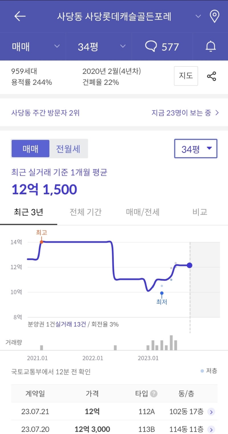 관악구 봉천동14구역 재개발 봉천14구역 무허가 매물 시세 네이버 블로그